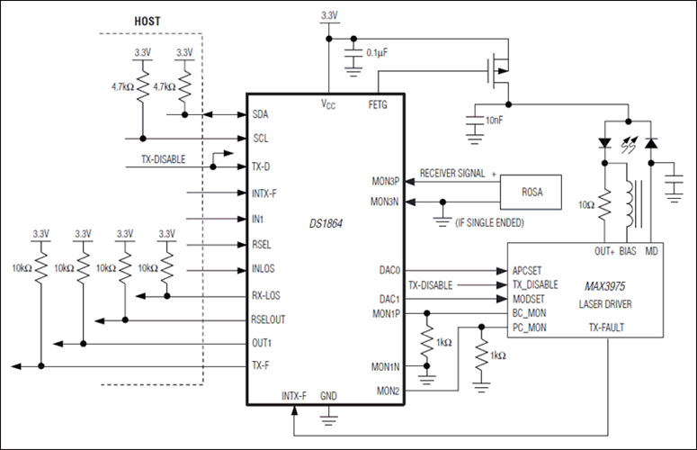 DS1864 SFP Laser Controller and Diagnostic IC | Analog Devices