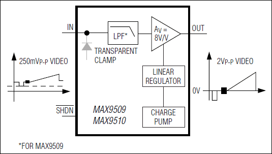 MAX9509 Datasheet and Product Info | Analog Devices
