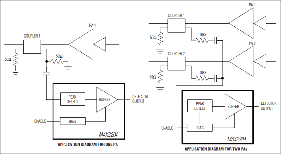 MAX2204 RF Power Detector | Analog Devices