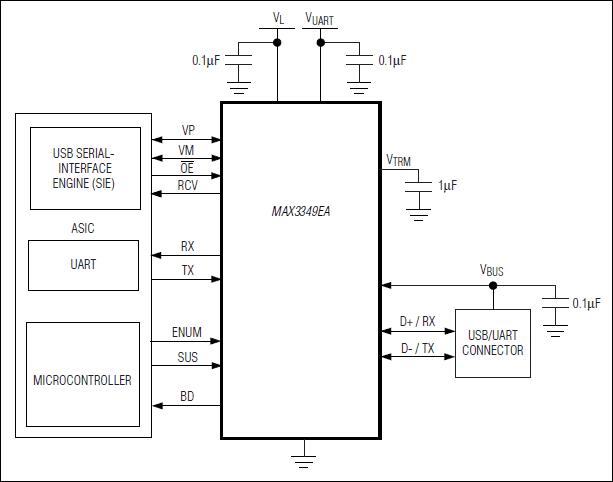 MAX3349EA USB 2.0 Full-Speed Transceiver with UART Multiplexing Mode ...