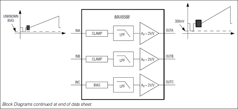 MAX9587 Datasheet and Product Info | Analog Devices