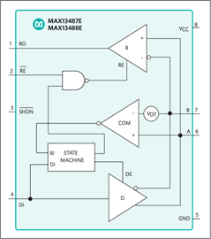 MAX13487E Datasheet and Product Info | Analog Devices