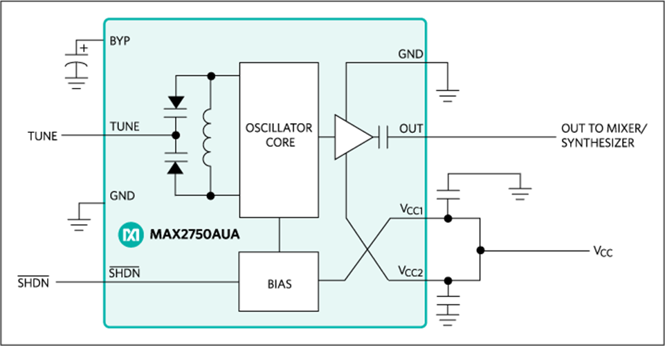 MAX2750AUA 2.4GHz Monolithic Voltage-Controlled Oscillator | Analog Devices