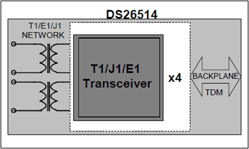 DS26514 4-Port T1/E1/J1 Transceiver | Analog Devices