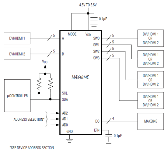 MAX4814E Datasheet and Product Info | Analog Devices