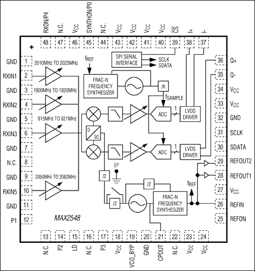 MAX2548 Datasheet and Product Info | Analog Devices
