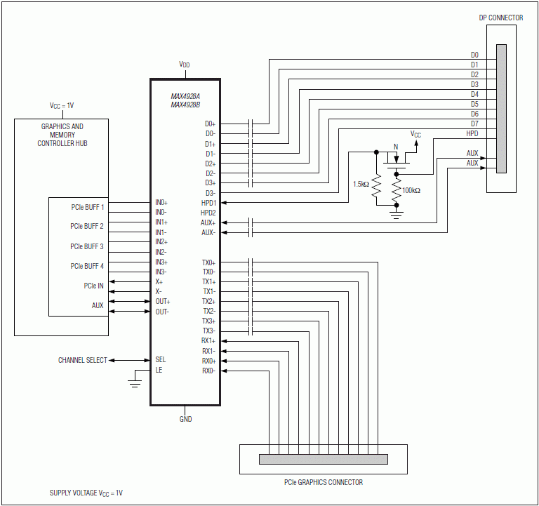 MAX4928A DisplayPort/PCIe Passive Switches | Analog Devices