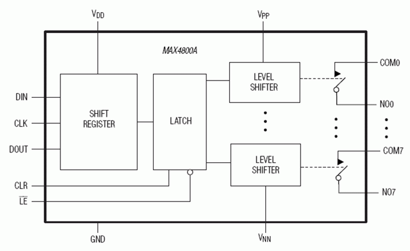 MAX4800A Low-Charge-Injection, 8-Channel, High-Voltage Analog Switches ...