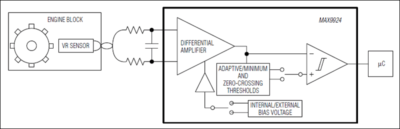 MAX9927 Variable-Reluctance Sensor Interface with Differential Input ...