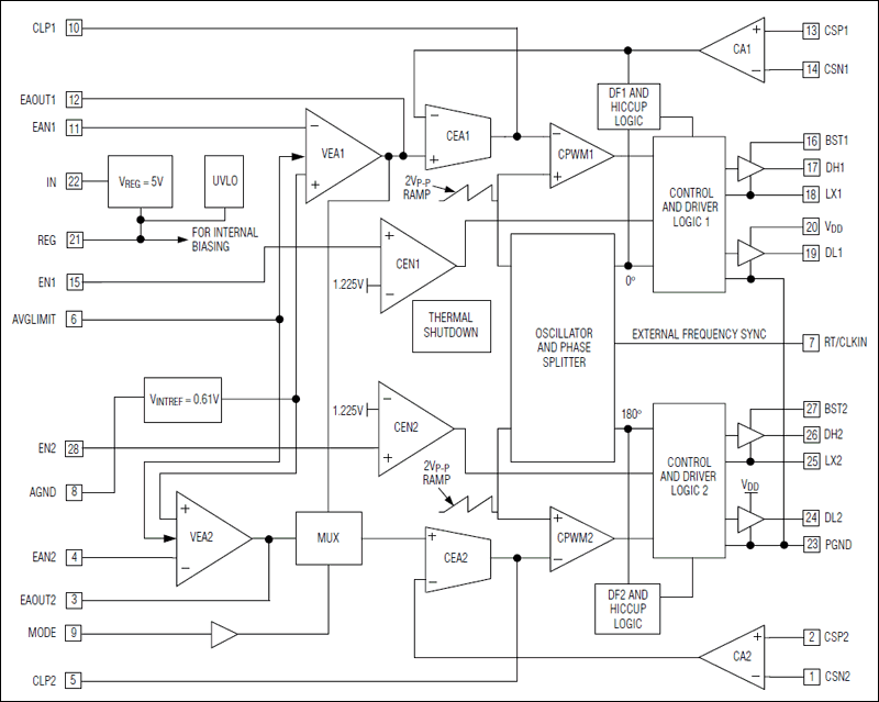 MAX15034 Configurable, Single-/Dual-Output, Synchronous Buck Controller for High-Current ...