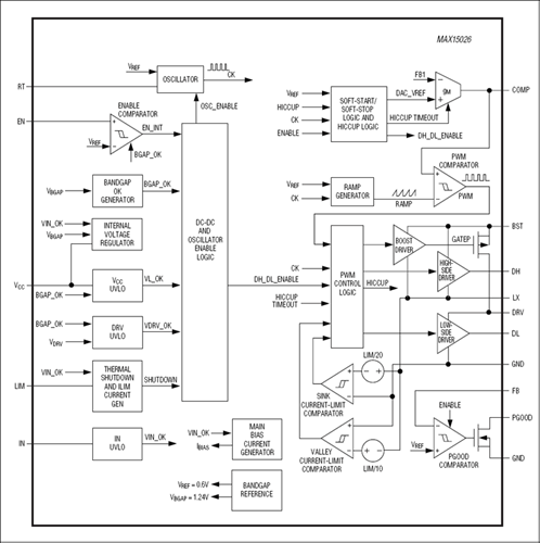 MAX15026 Low-Cost, Small, 4.5V to 28V Wide Operating Range, DC-DC Synchronous Buck Controller ...