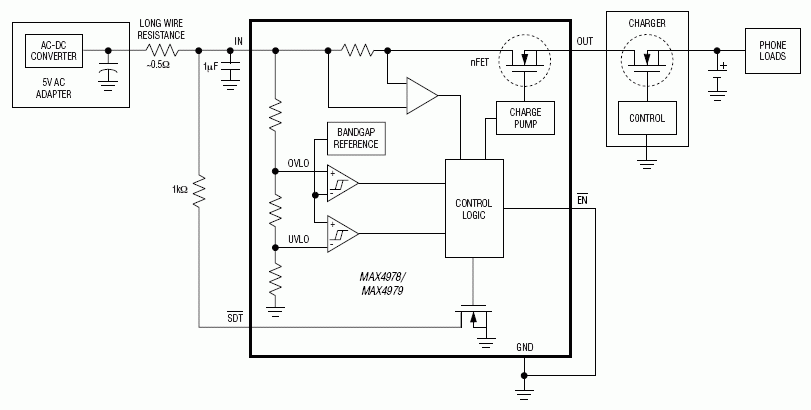MAX4979 Datasheet and Product Info | Analog Devices