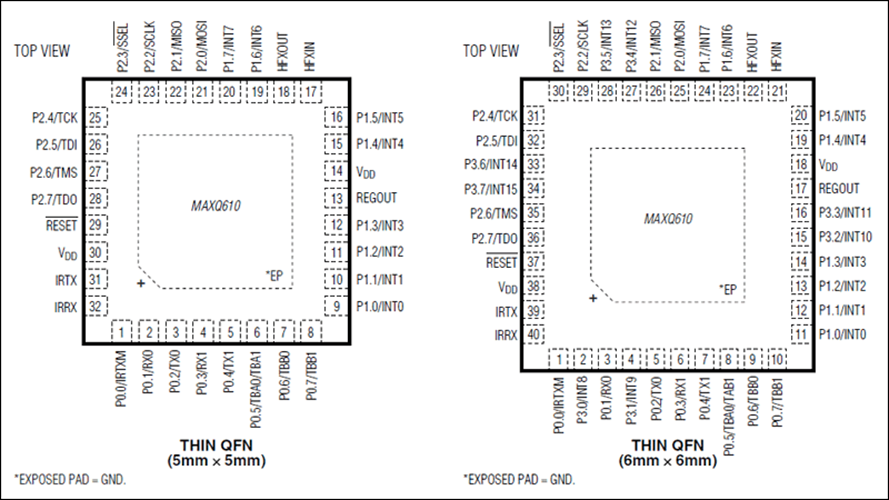 MAXQ610 Datasheet and Product Info | Analog Devices