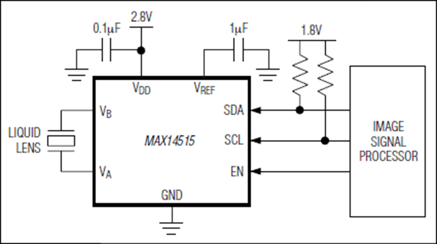 MAX14515 Datasheet and Product Info | Analog Devices