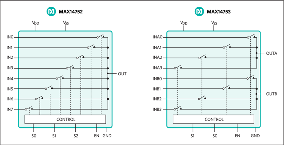 MAX14752 8-Channel/Dual 4-Channel 72V Analog Multiplexers | Analog Devices