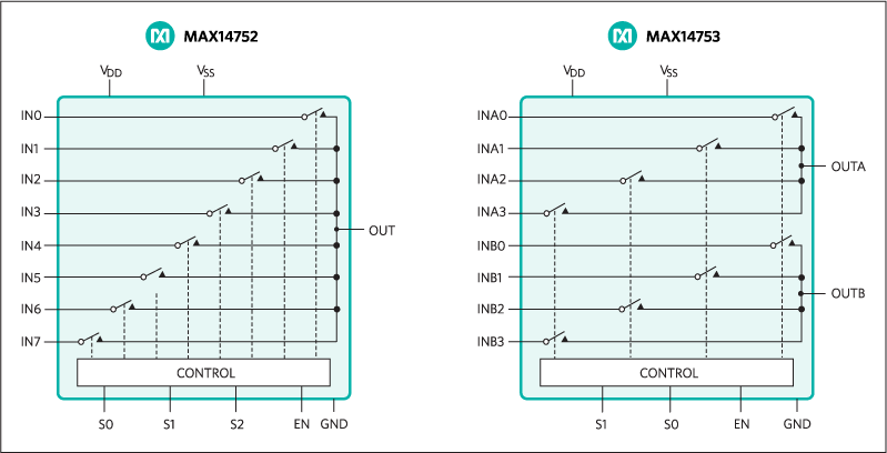 MAX14753 8-Channel/Dual 4-Channel 72V Analog Multiplexers | Analog Devices