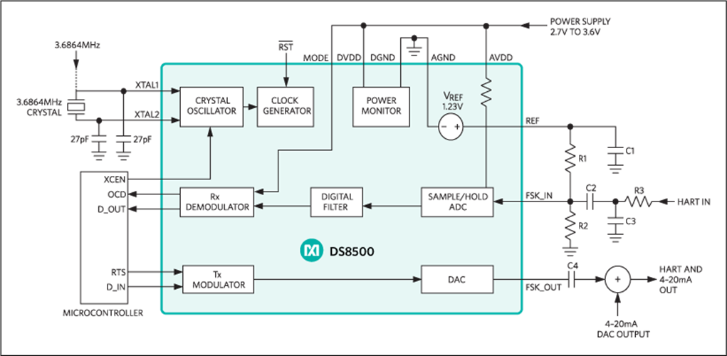DS8500 HART Modem | Analog Devices