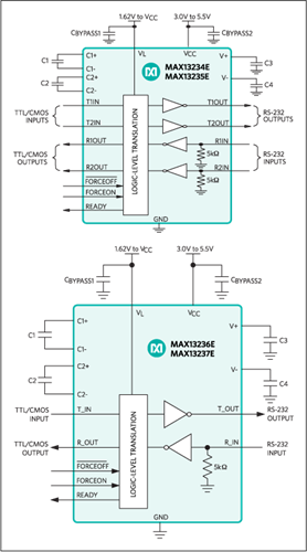 MAX13234E 3Mbps RS-232 Transceivers with Low-Voltage Interface, ±15kV HBM ESD | Analog Devices
