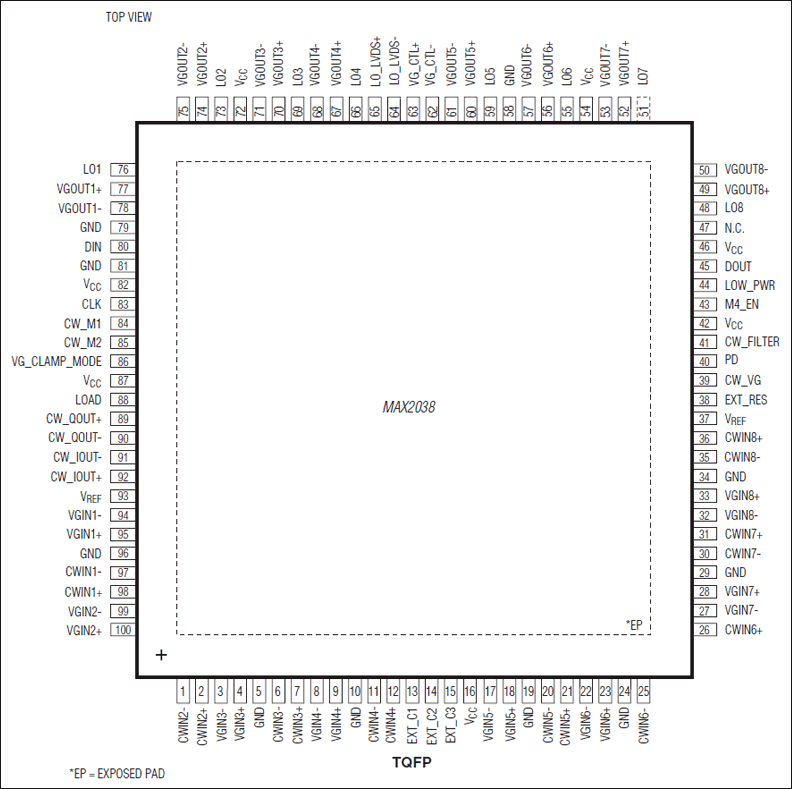 MAX2038 Datasheet and Product Info | Analog Devices