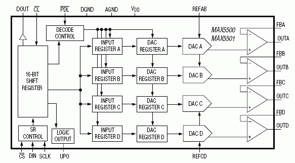 MAX5500 Low-Power, Quad, 12-Bit Voltage-Output DACs with Serial Interface | Analog Devices