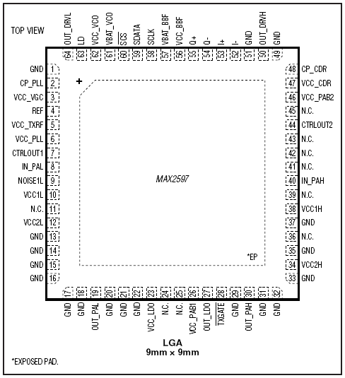 MAX2597 Datasheet and Product Info | Analog Devices
