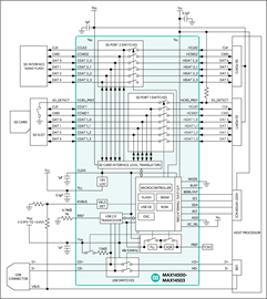 MAX14502 Datasheet and Product Info | Analog Devices