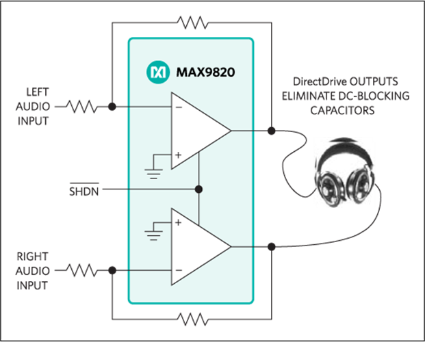MAX9820 DirectDrive Headphone Amplifier with External Gain | Analog Devices