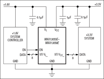 MAX13055E 1.62V to 3.6V, 8-Channel, High-Speed LLT | Analog Devices