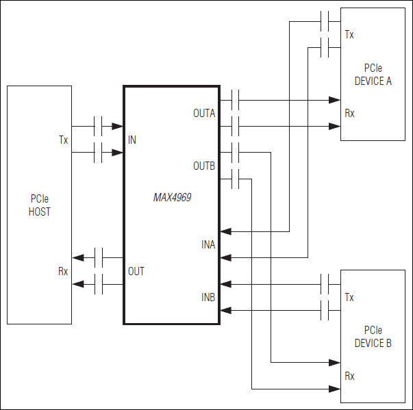MAX4969 PCIe, Single Lane, 2:1/1:2 Multiplexer and Redriver with ...