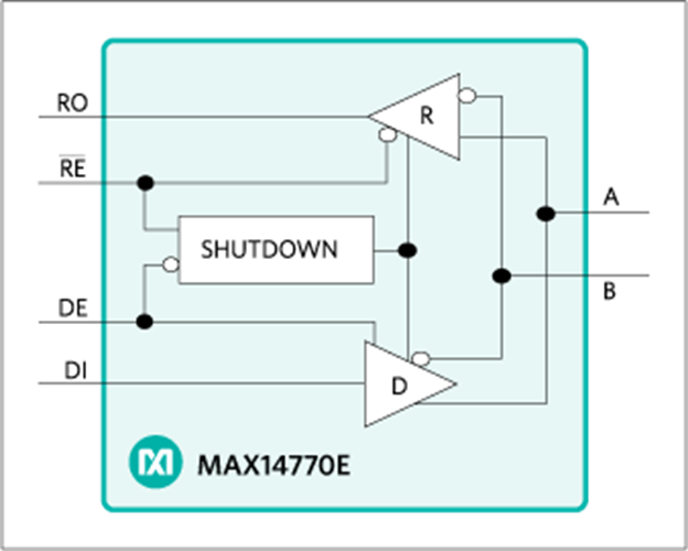 MAX14770E ±35kV High-ESD PROFIBUS RS-485 Transceiver | Analog Devices