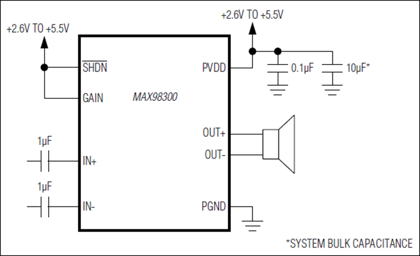MAX98300 Mono 2W Class D Amplifier | Analog Devices