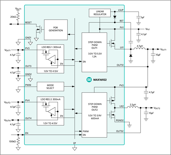 MAX16922 2.2MHz, Dual, Step-Down DC-DC Converters, Dual LDOs, and Active-Low RESET | Analog Devices