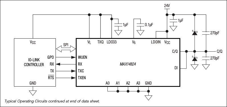 MAX14824 IO-Link Master Transceiver | Analog Devices