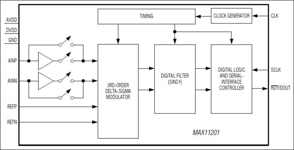 MAX11201 24-Bit, Single-Channel, Ultra-Low-Power, Delta Sigma ADC with 2-Wire Serial Interface ...