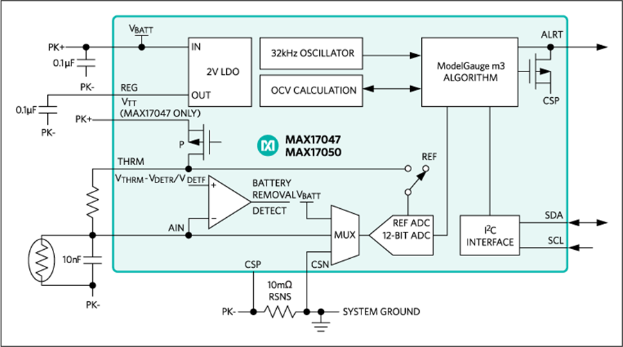 MAX17050 1-Cell Fuel Gauge with ModelGauge m3 | Analog Devices