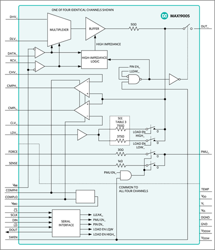 MAX19005 Quad, Ultra-Low-Power, 200Mbps ATE Drivers/Comparators ...