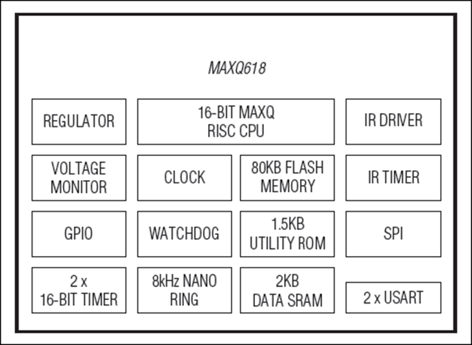 MAXQ618 Datasheet and Product Info | Analog Devices