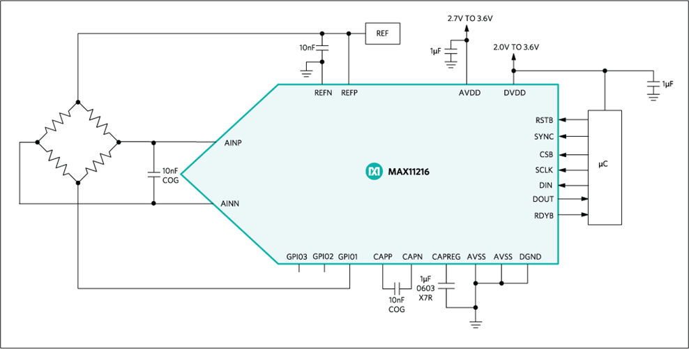 MAX11216 24-Bit, 10mW, 140dB SNR, 64ksps Delta-Sigma ADC with ...