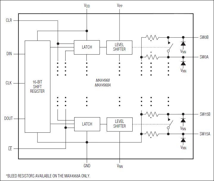 MAX4968 16-Channel, Linear, High-Voltage Analog Switches | Analog Devices