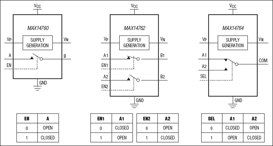 MAX14760 Above- and Below-the-Rails Low-Leakage Analog Switches | Analog Devices