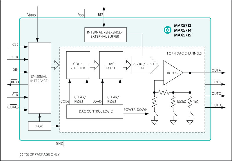 MAX5715 Ultra-Small, Quad-Channel, 8-/10-/12-Bit Buffered Output DACs with Internal Reference ...