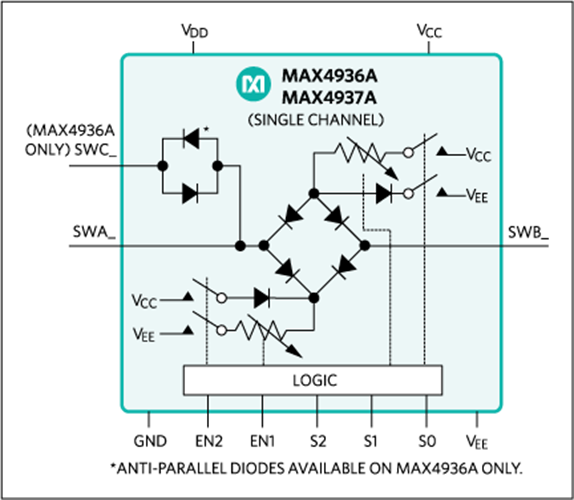 MAX4937A Octal High-Voltage Transmit/Receive Switches | Analog Devices