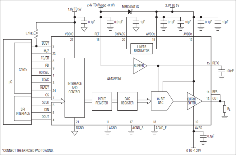 MAX5316 16-Bit, ±1 LSB Accuracy Voltage Output DAC with SPI Interface ...