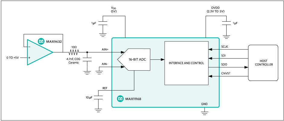 MAX11168 16位、500ksps、内置基准的±5V SAR ADC，采用µMAX封装 | 亚德诺（ADI）半导体