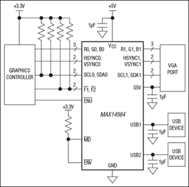 MAX14984 Enhanced VGA Port Protector with Monitor Detection and Dual ...