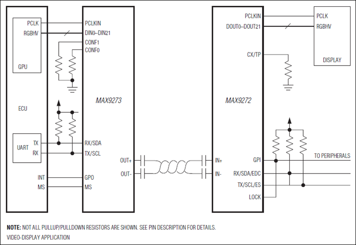 MAX9273 22-Bit GMSL Serializer with Coax or STP Cable Drive | Analog ...