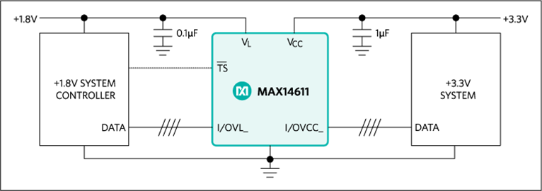 MAX14611 数据手册和产品信息 | 亚德诺（ADI）半导体