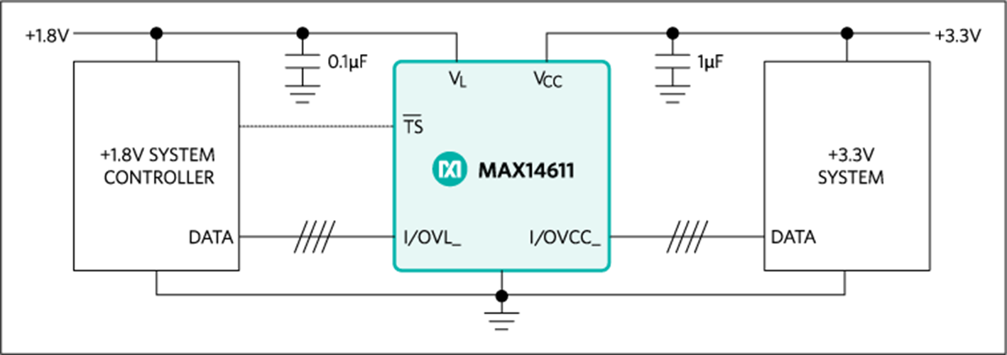 MAX14611 数据手册和产品信息 | 亚德诺（ADI）半导体