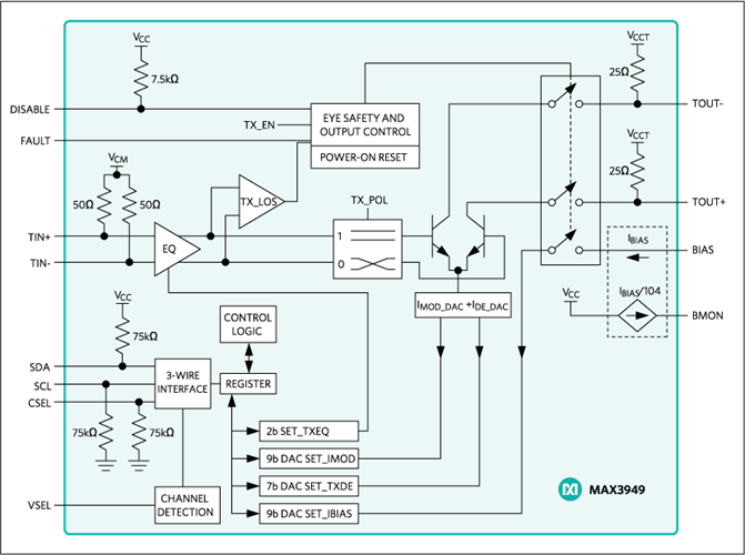MAX3949 Datasheet and Product Info | Analog Devices