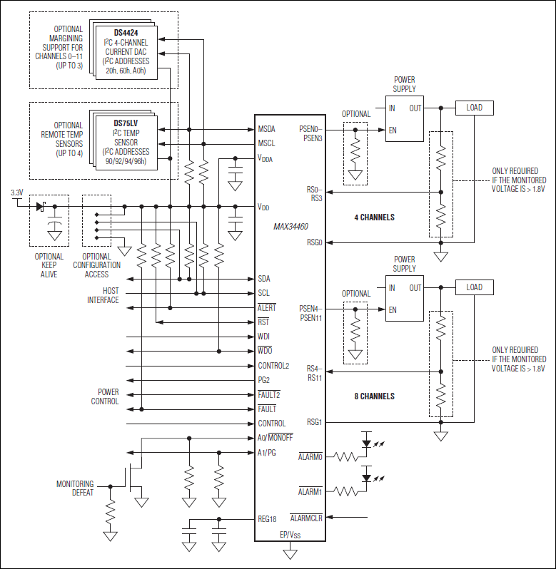 MAX34460 Datasheet and Product Info | Analog Devices
